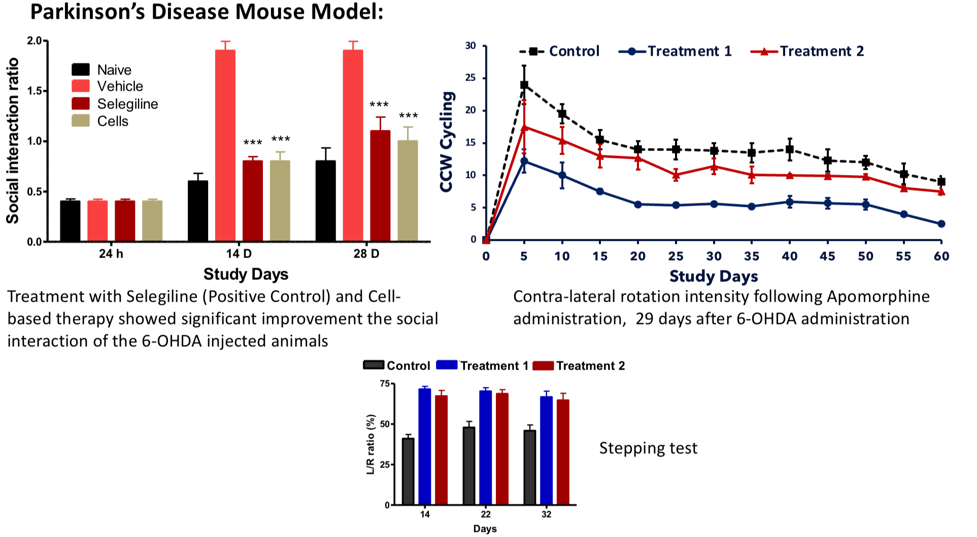 Neurological Disorder Models - Pharmaseed
