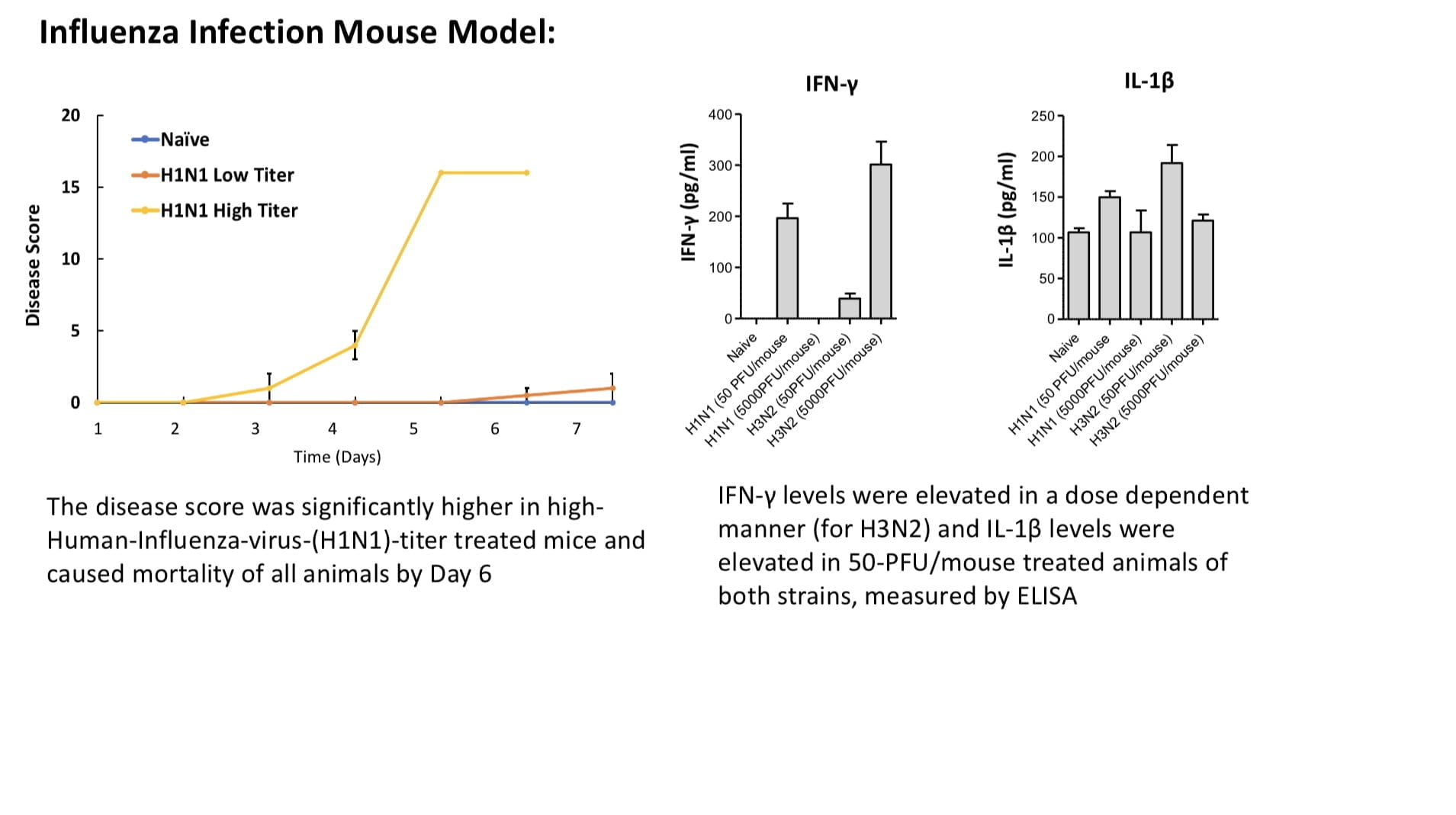 Infectious Disease & Microbiome Models - Pharmaseed