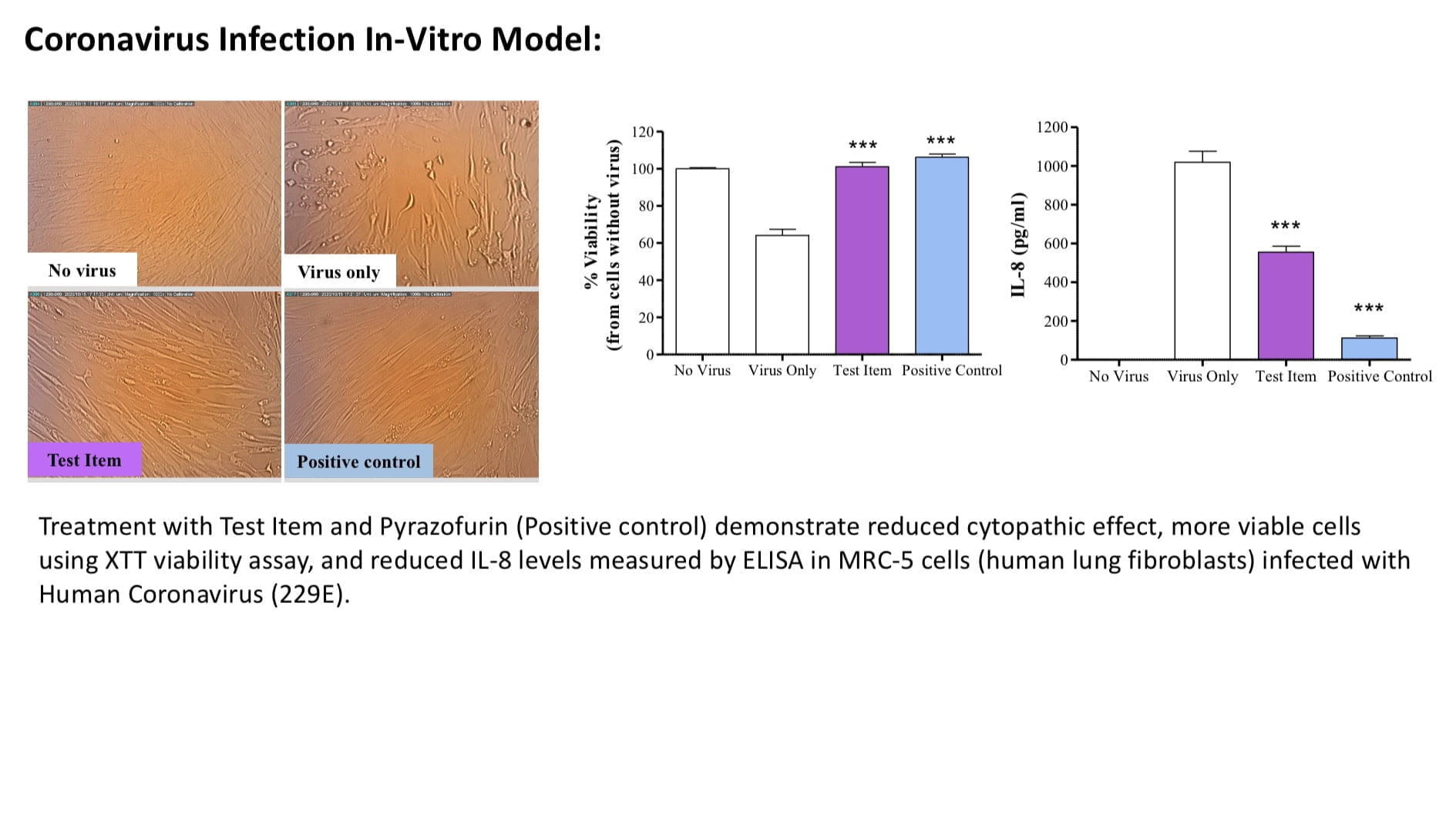 Infectious Disease & Microbiome Models - Pharmaseed