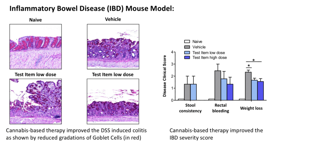 Inflammation & Immunological Models - Pharmaseed