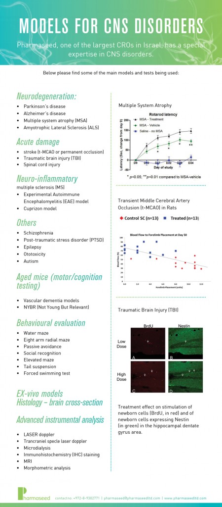 MODELS FOR CNS DISORDERS